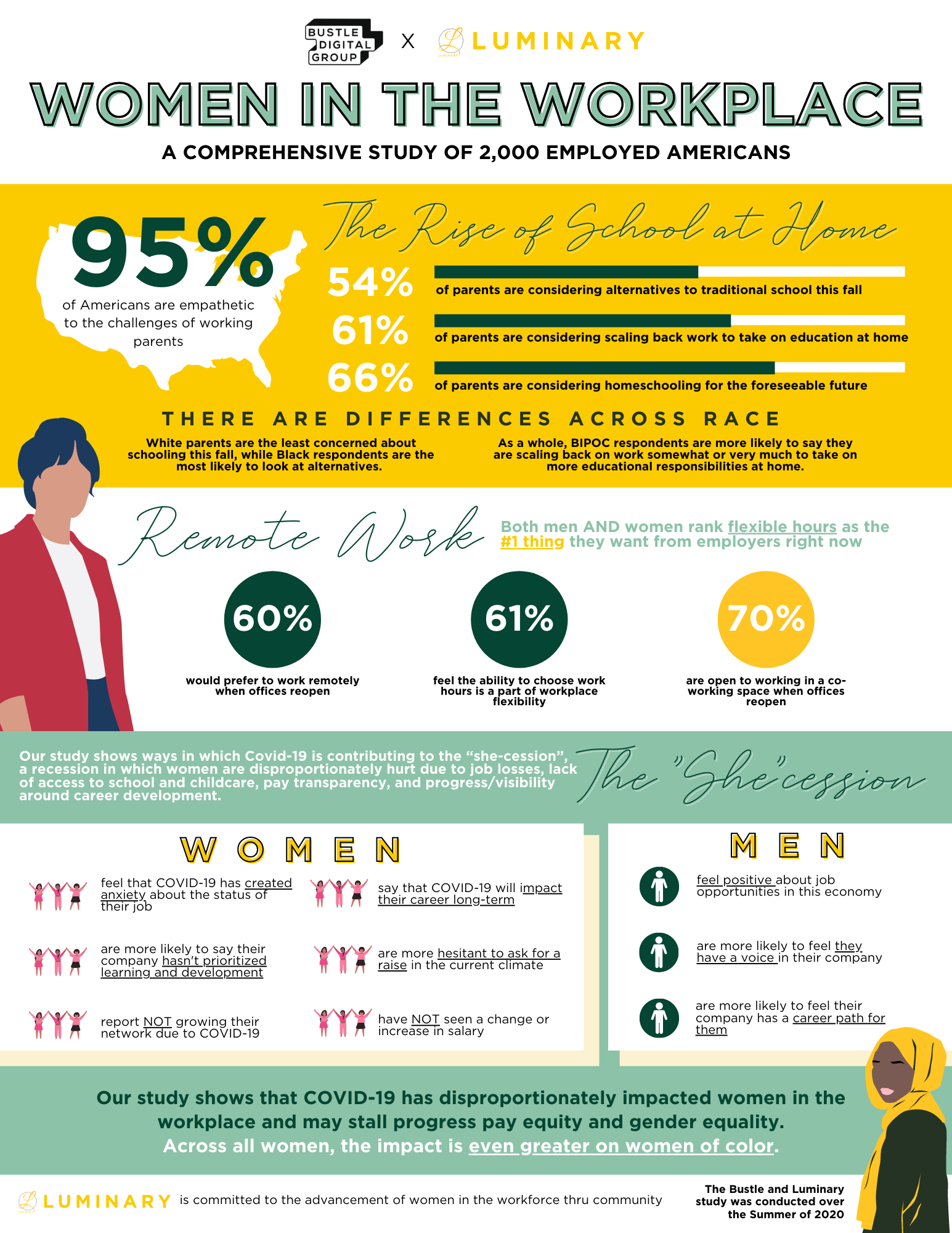 Women in the Workplace Study | Luminary
